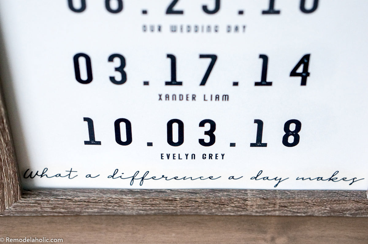 Personalized Important Date Art Printable Set for Anniversary and Birt ...